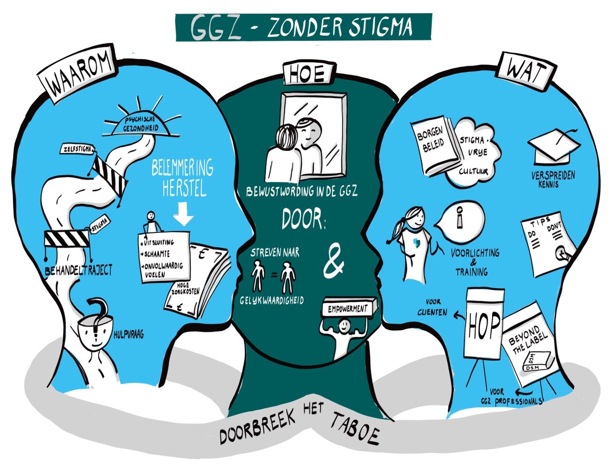 GGZ zonder Stigma | Tactus Verslavingszorg