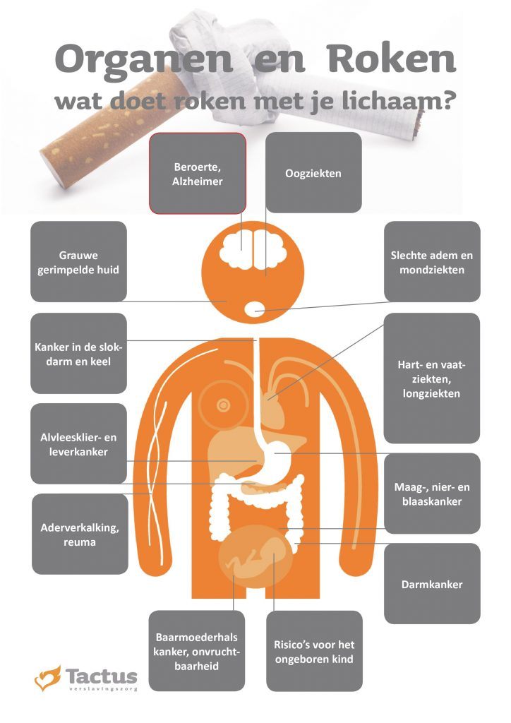 Nicotine | Tactus Verslavingszorg