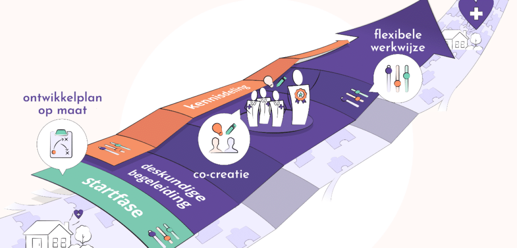 Tactus draagt bij aan het Ontwikkelprogramma Complexe Zorg